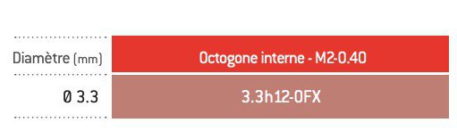 Victory Fratex Internal Octagon (OFX) Implante dental | SpotImplant